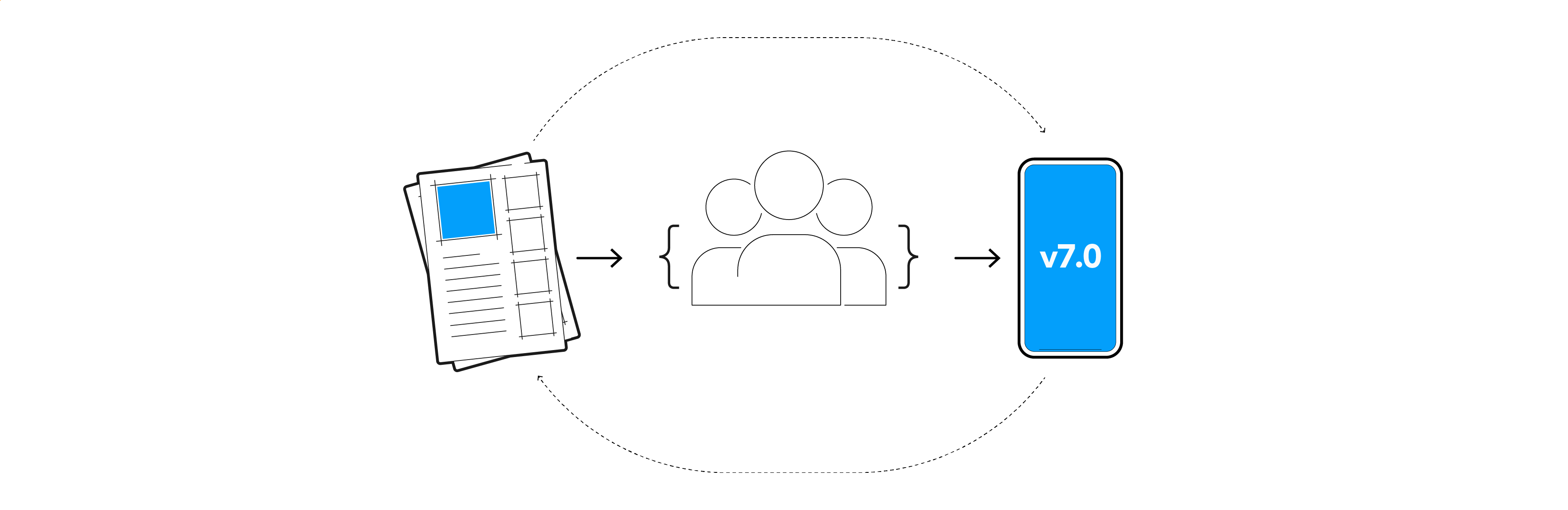 The Ultimate Guide to Product Iteration | Digitalya