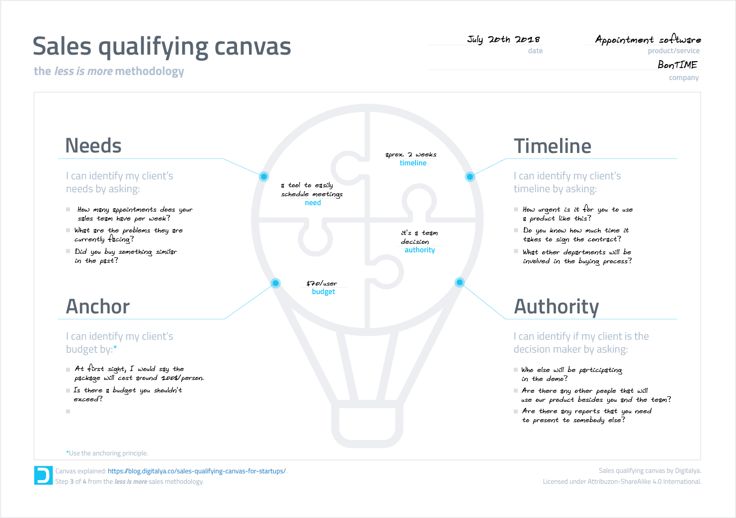 Qualified leads and the right questions - sales for startups - Digitalya