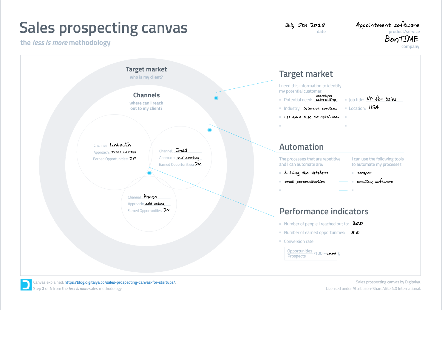 Prospecting process for successful lead generation - sales for startups ...