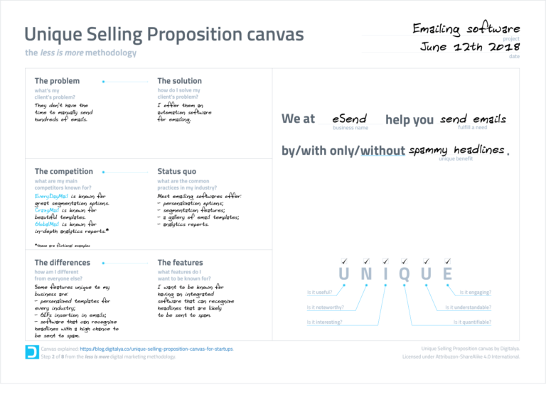How to write a Unique Selling Proposition [USP Canvas download] - Digitalya
